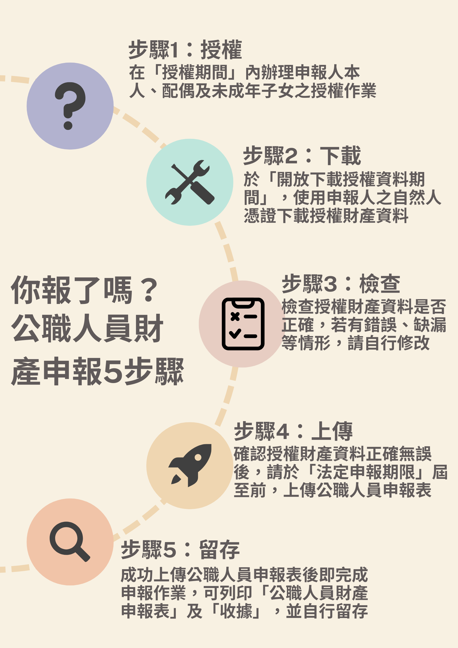臺中市政府民政局全球資訊網-公職人員財產申報-公職人員財產申報宣導(檔案下載)